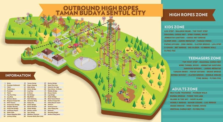 Paket dan Tempat Outbound di Sentul